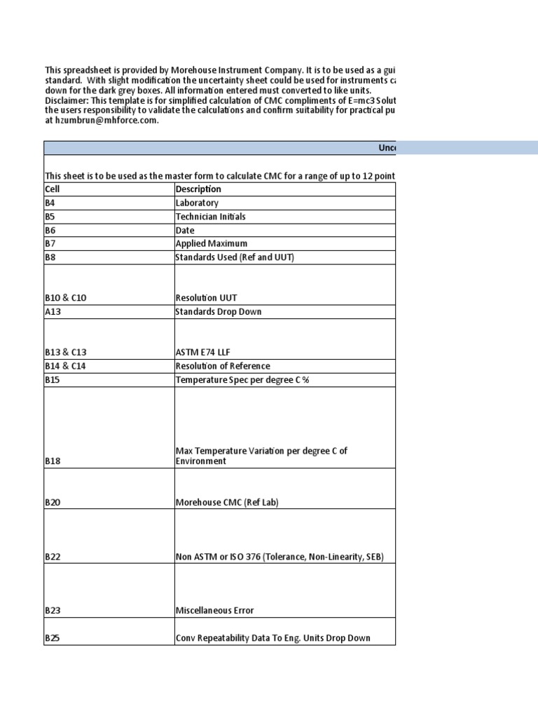Cmc Calculations for Force Measurements Rev6 | PDF | Calibration ...