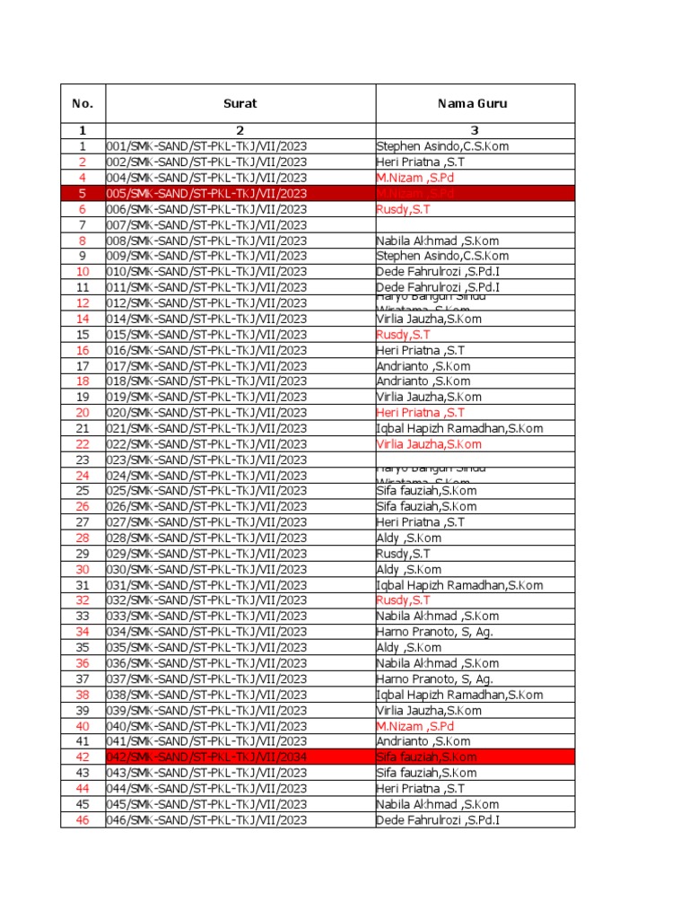 Database Surat Tugas Guru Korelasi PSG SMK 2023-2024 | PDF | Jakarta | Indonesia