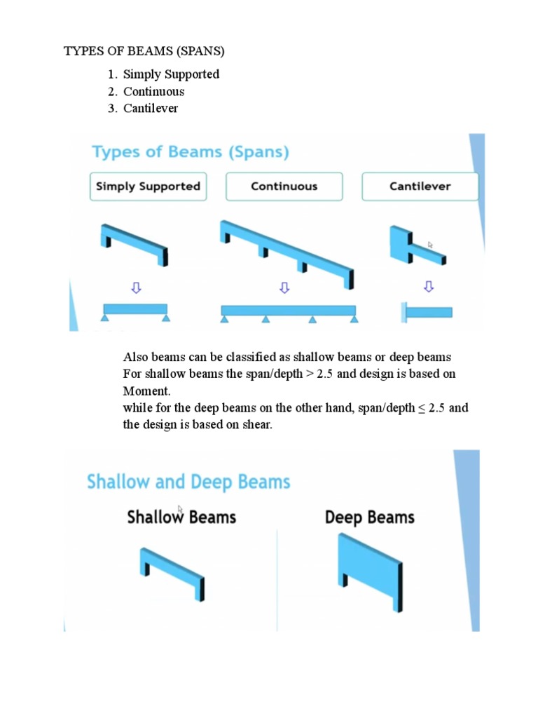 Beam 2 Pdf