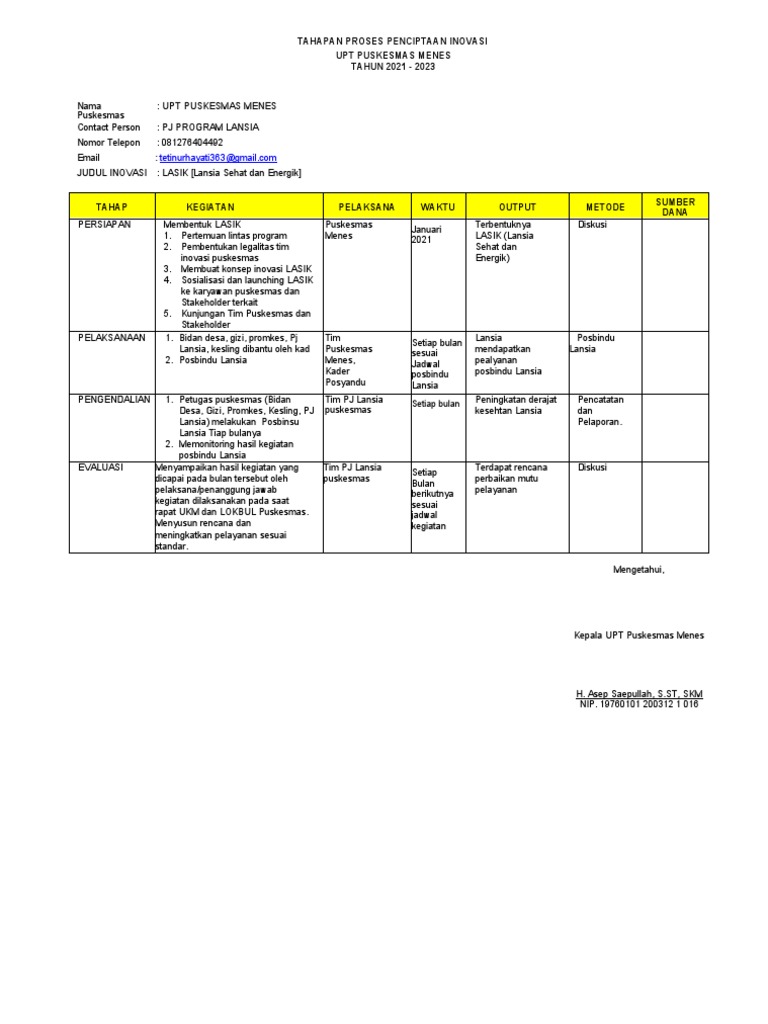 Dokumen Tahapan Proses Penciptaan Inovasi Lansia (Lasik) | PDF