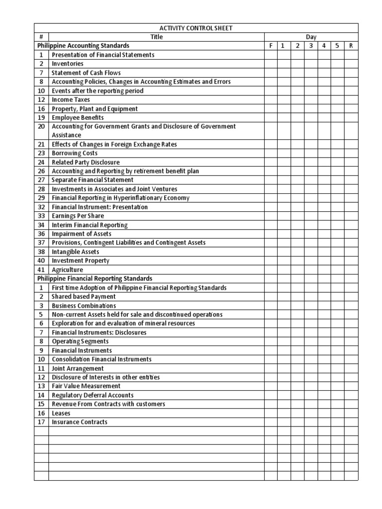 Philippine Accounting Standards Overview | PDF | Business | Finance ...