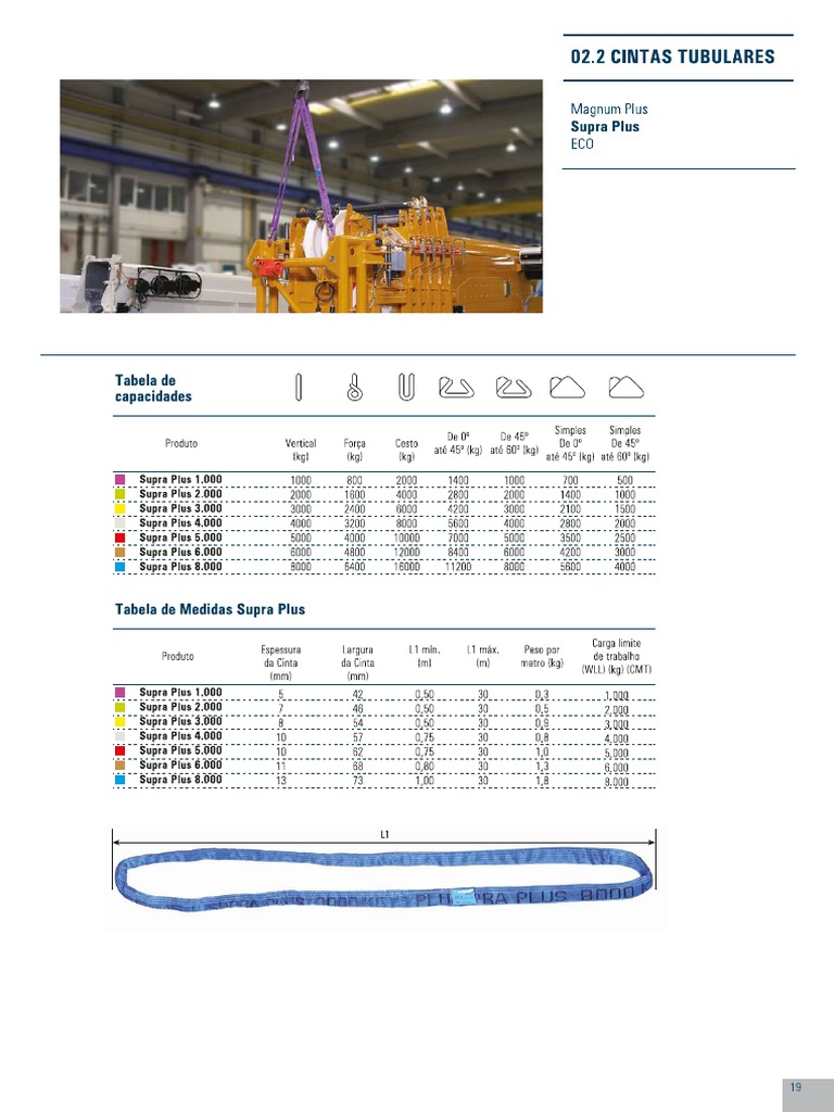 Supra Plus - Ficha Técnica | PDF