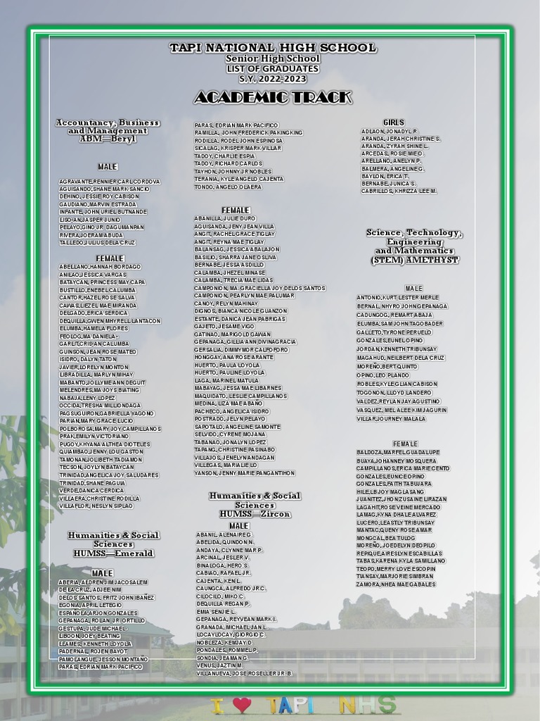 Tnhs Grad Program Final List of Graduates | PDF | Secondary Sector Of ...
