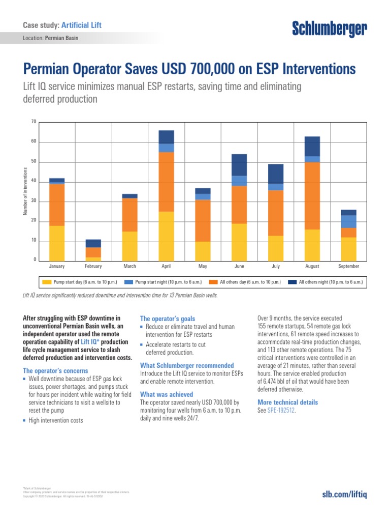 Lift Iq Alsc Permian Basin Esp Interventions Cs | PDF