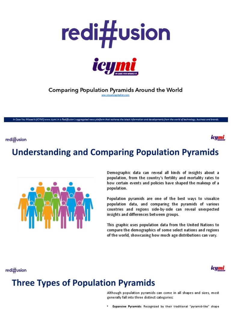 ICYMI_Comparing Population Pyramids Around the World | PDF ...