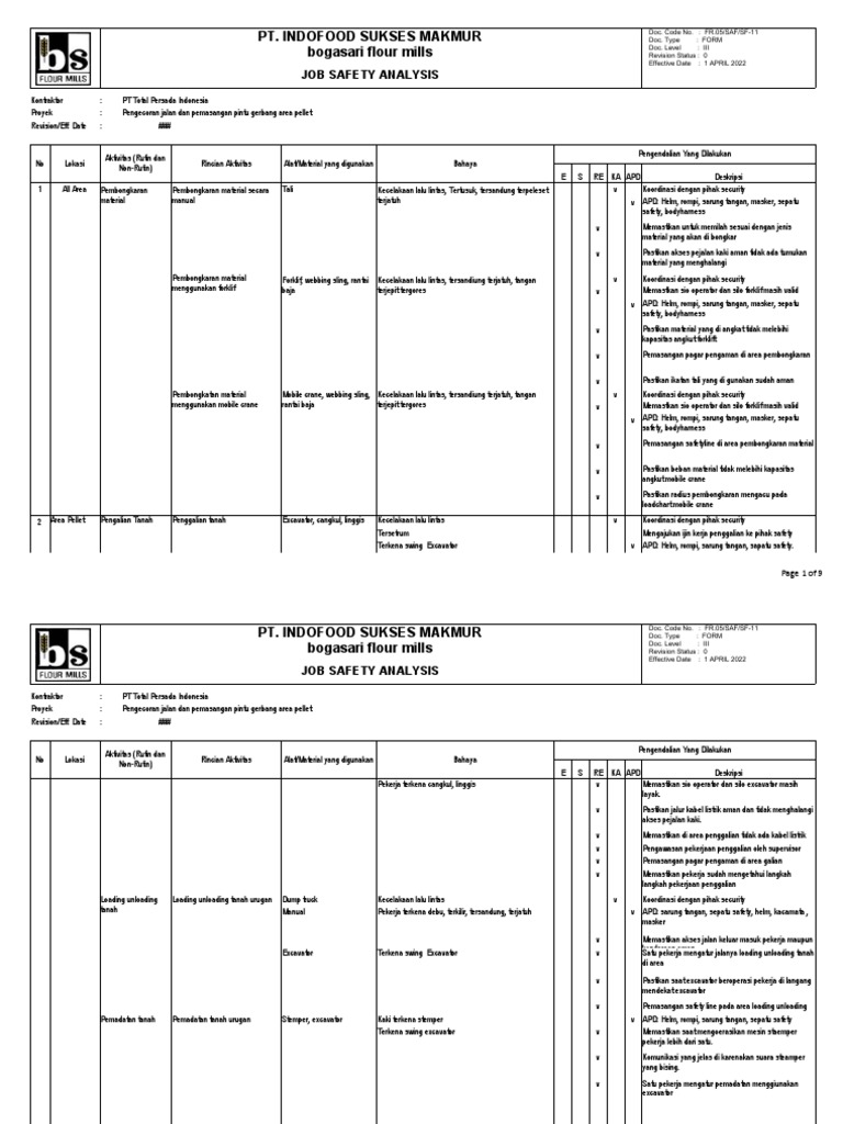 JSA Pengecoran Jalan Dan Pemasangan Pintu Gerbang Area Pellet | PDF