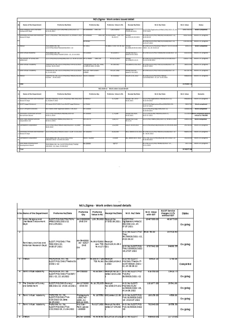 Keltron & Zigma W.O Issued Report | PDF | Computers