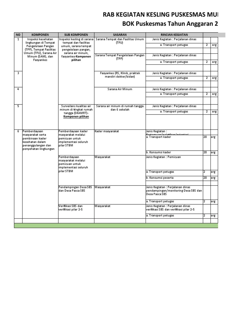 Rab.menu.Bok.pkm.Kesling.2024 11 | PDF