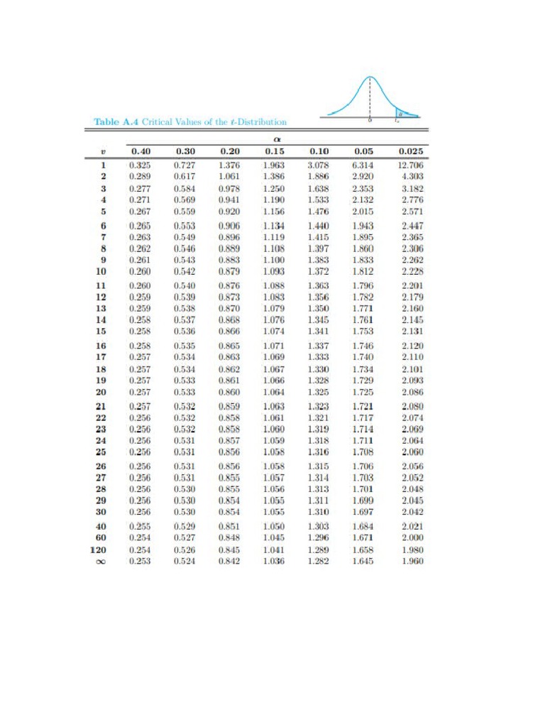CRITICAL-VALUES-TABLE | PDF