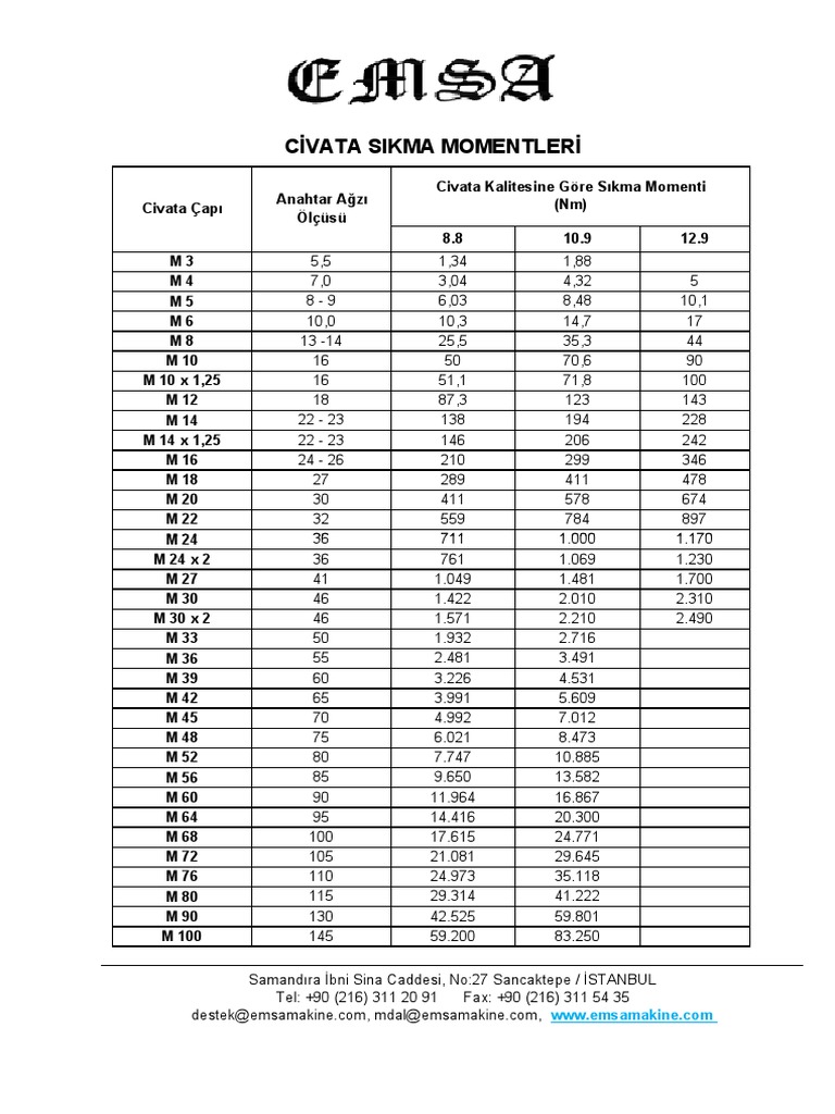 Civata Sikma Torklari | PDF