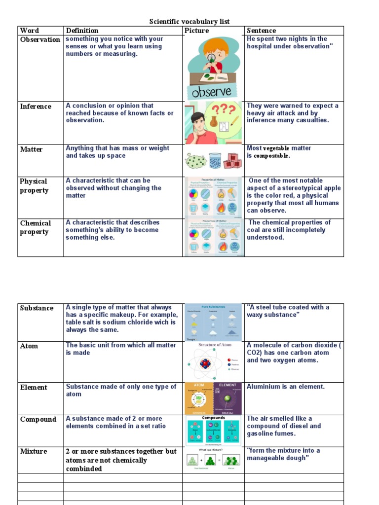 Scientific Vocabulary Glossary | PDF | Chemical Substances | Matter