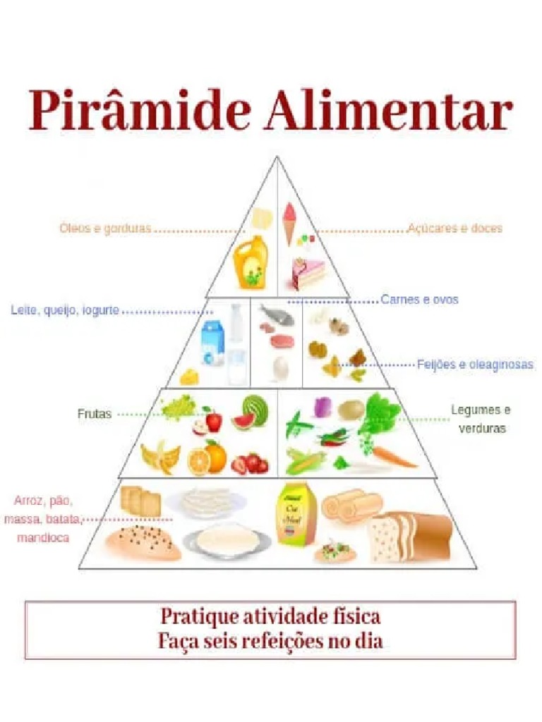 Piramide Alimentar Brasileira | PDF
