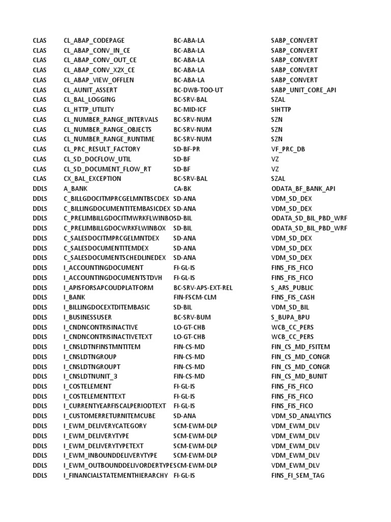 SAP ABAP Class Overview and Functions | PDF