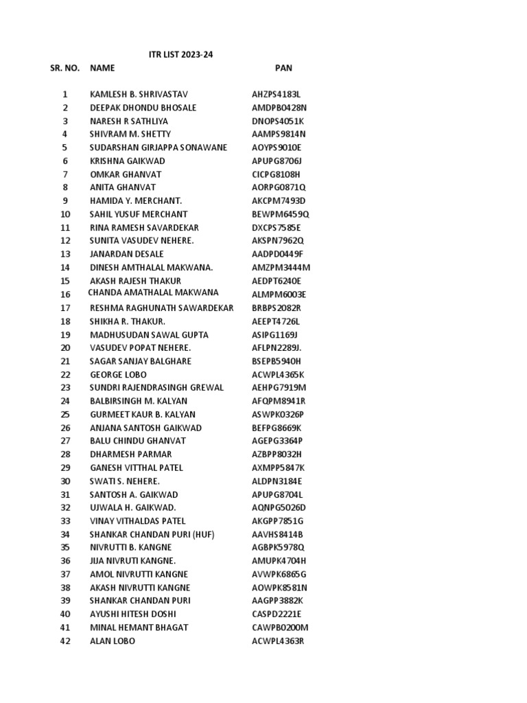 1 Itr List 2023-241 | PDF