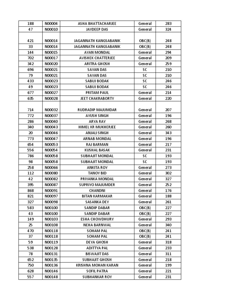 Gen Complete Merit Panel 2023 | PDF