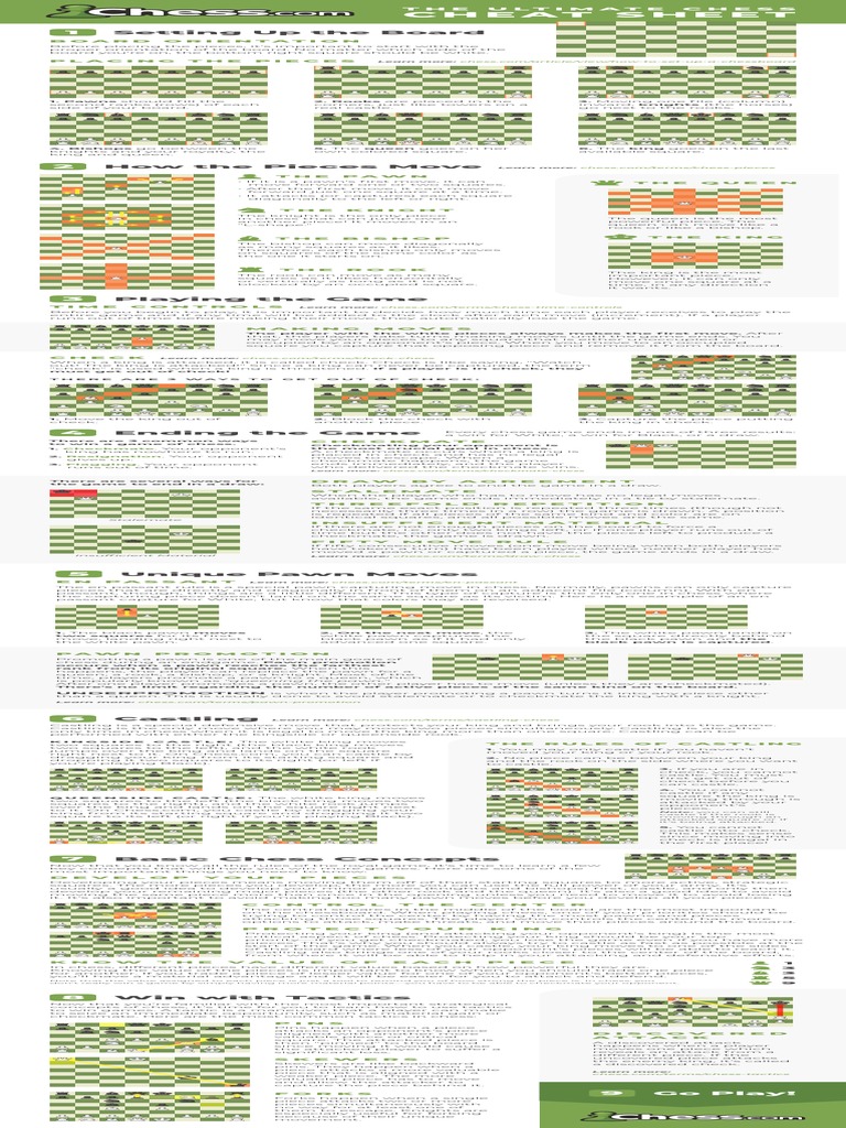Chess-Cheat-Sheet-Vertical Updated | PDF | Chess | Chess Theory
