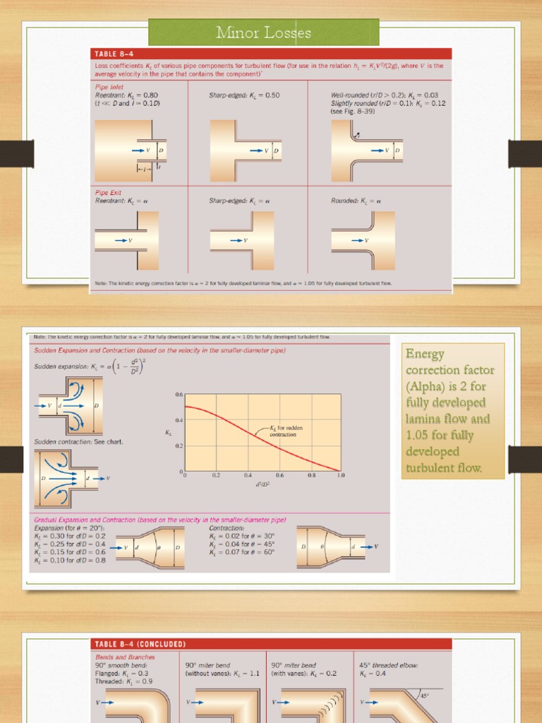 Hydraulic Machines 2B PDF | PDF