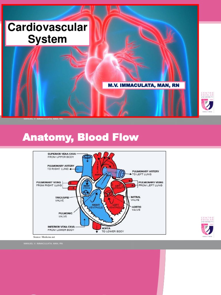 NCM 118 CARDIO LECTURE LIFE THREATENING EMERGENCY CONGESTIVE HEART ...