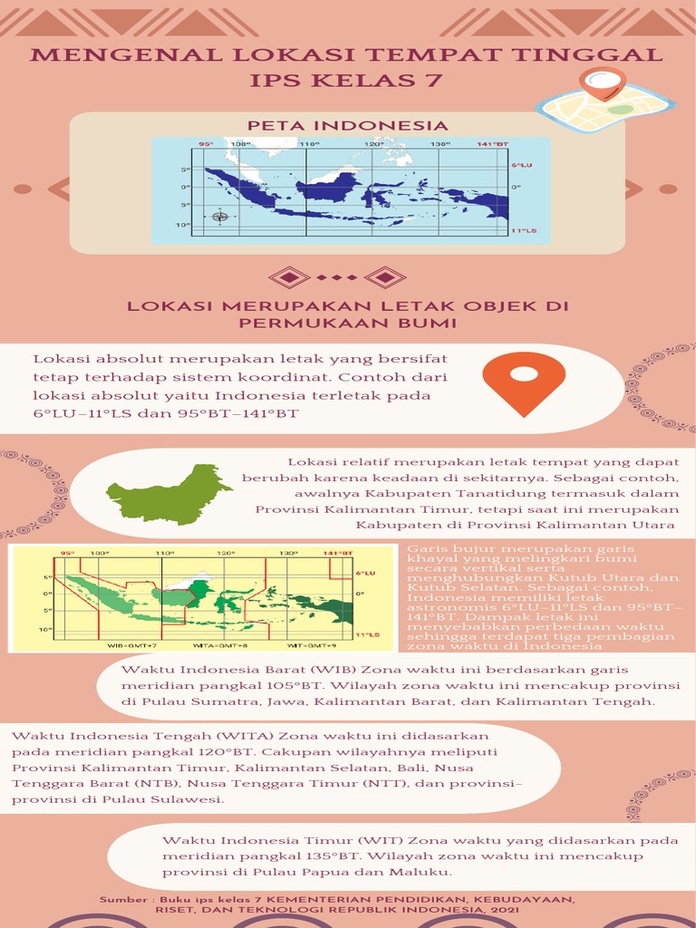 Mengenal Lokasi Tempat Tinggal Ips Kelas 7 | PDF