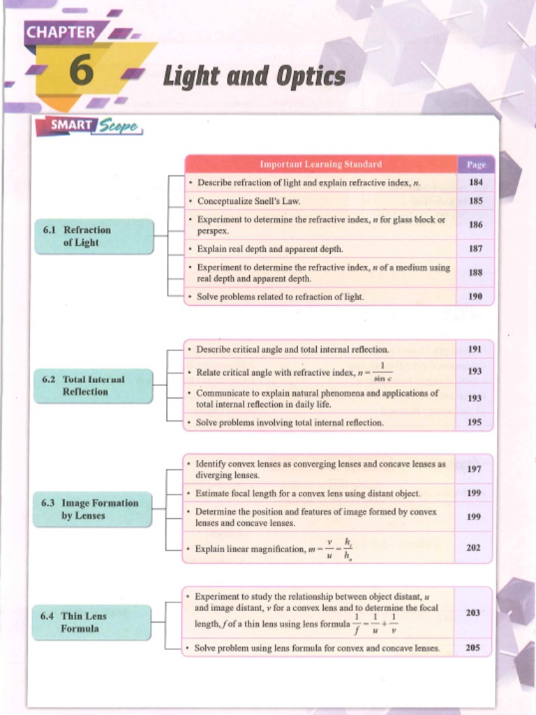 SPM Form 4 Chapter 6 Light and Optics | PDF