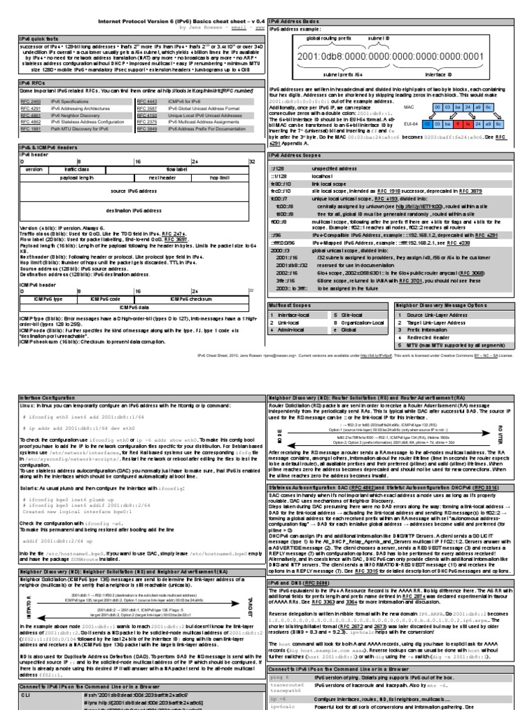 Ipv6 Cheat Sheet | PDF | I Pv6 | Ip Address