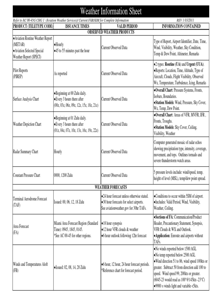 ERAU Weather Information Sheet - Rev 1 | PDF | Oceanography | Meteorology