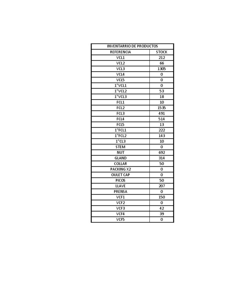 Inventario 4-8-23 | PDF