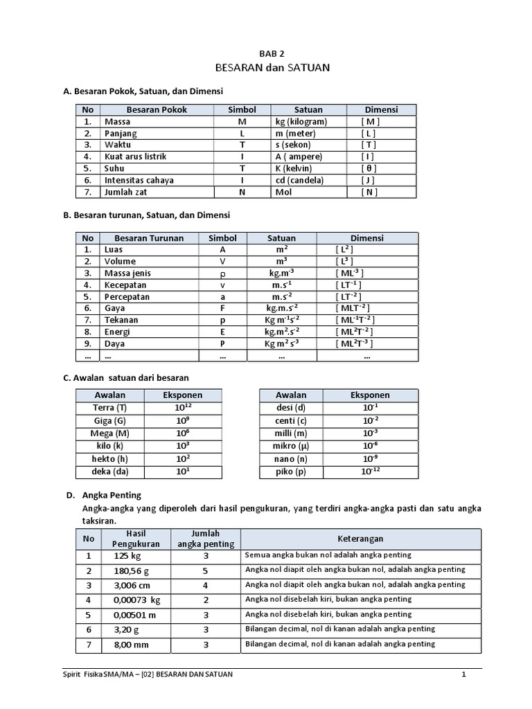 Besaran dan Satuan dalam Fisika | PDF