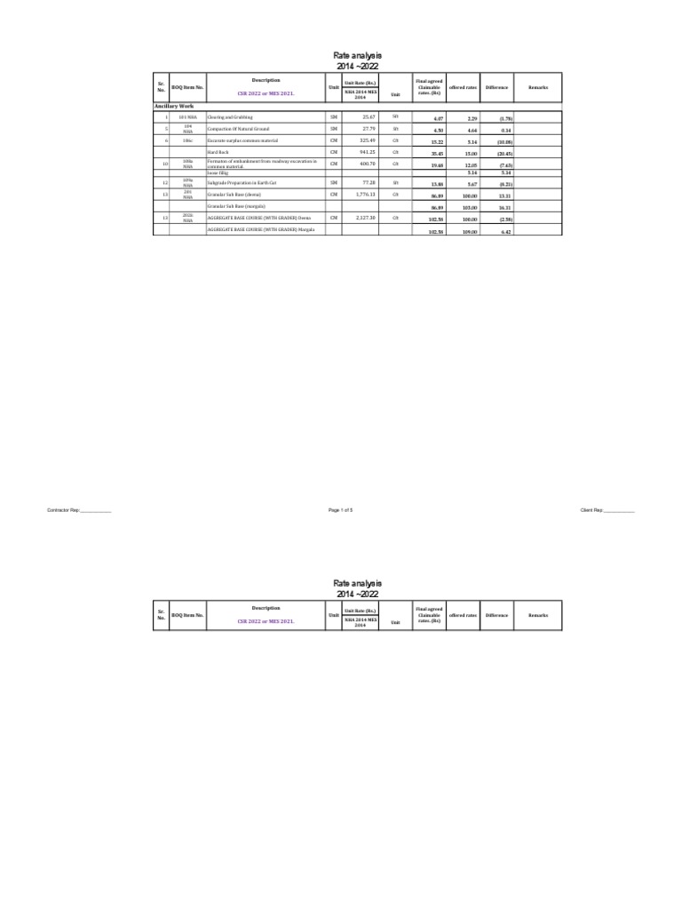 Rates Analysis Metro | PDF | Road Infrastructure | Transportation ...