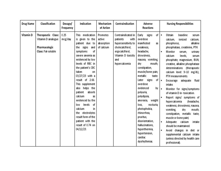 Drug Study Vitamin D | PDF | Vitamin D | Clinical Medicine Drug Study Vitamin D | PDF | Vitamin D | Clinical Medicine