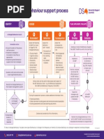 BSO DOS FINAL May 2019 | PDF | Behavior | Clinical Medicine