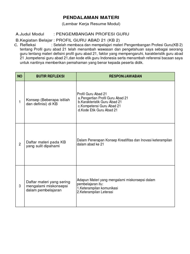 LK - Resume Pendalaman Materi PPG KB 2 | PDF | Seni