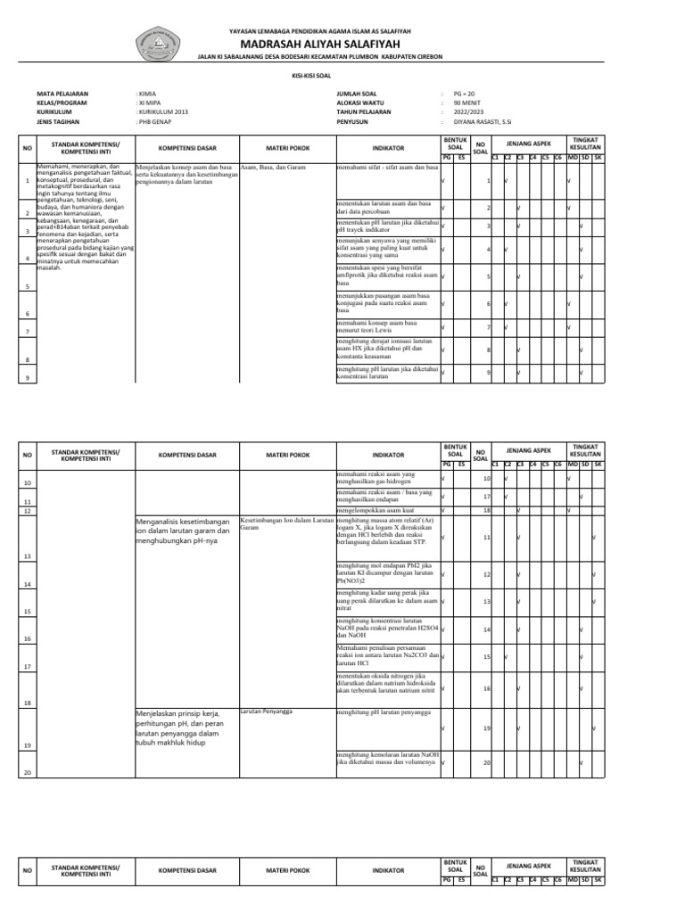 Kisi-Kisi Soal PHB Kimia Genap Kelas Xi Mipa Tapel 20222023 | PDF