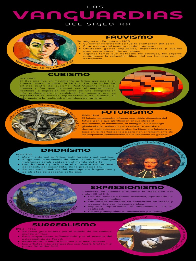 Las Vanguardias Del Siglo XX | PDF | Vanguardia | Cubismo