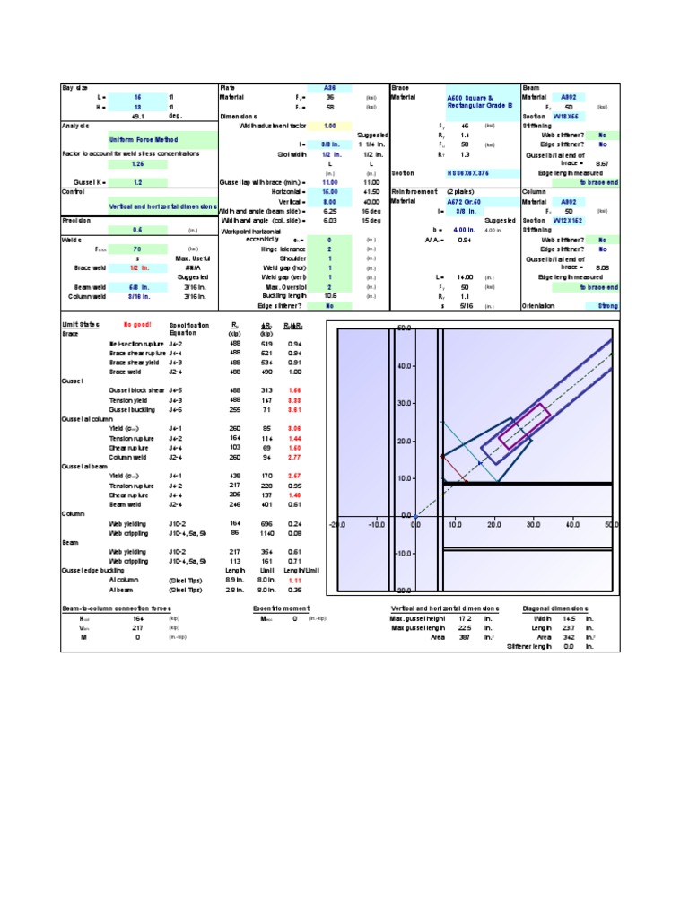 Gusset Plate | PDF