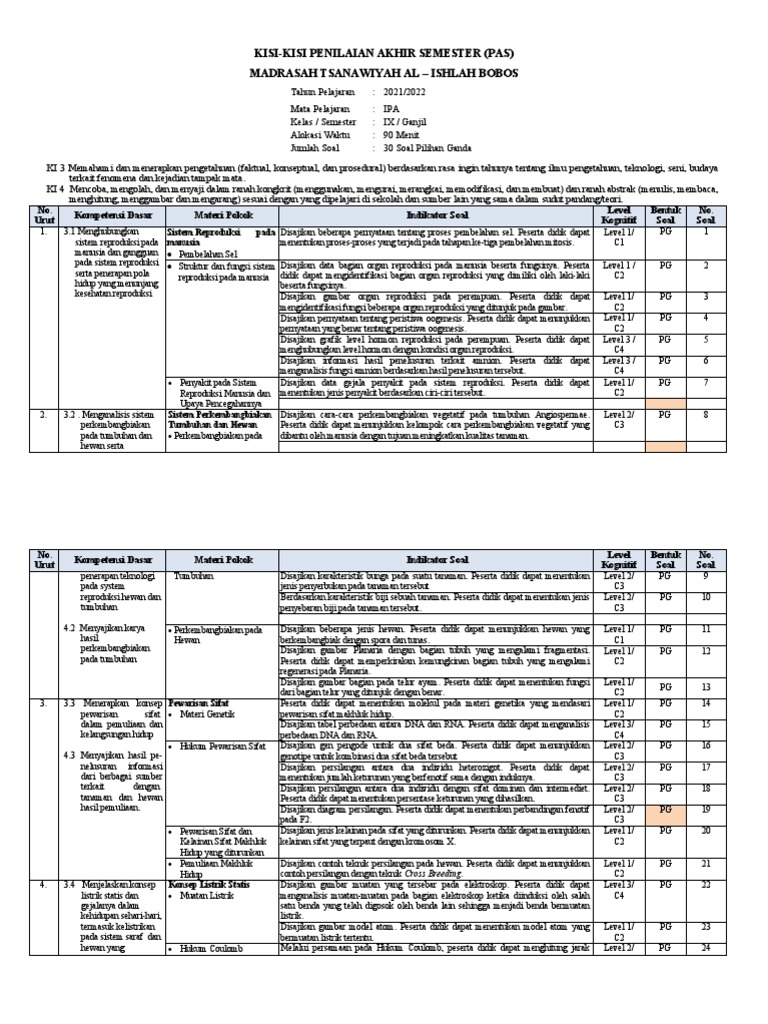 KISI - KISI SOAL PAS MTs KELAS 9 TP 2021 - 2022 NEW2 | PDF