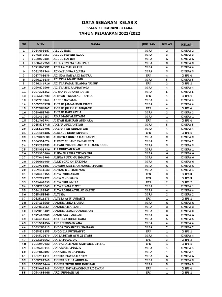 Data Sebaran Kelas X | PDF
