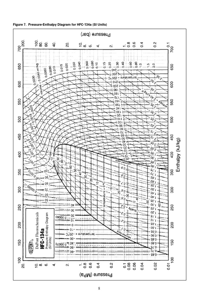 R134a P-H Diagram 2 | PDF | Computers | Technology & Engineering