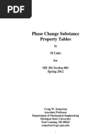 SW 409 Scheduled Waste Management Guide | PDF | Toxicity | Vomiting