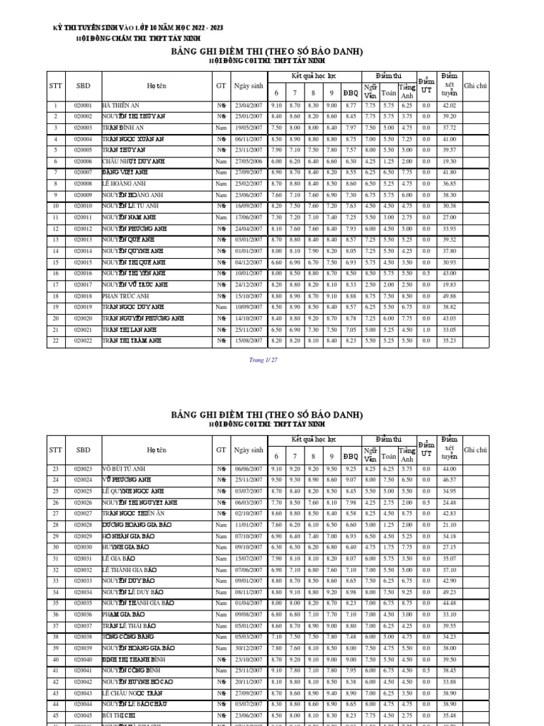 02 THPT Tay Ninh | PDF