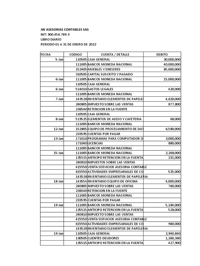 Taller Entregable Análisis Magda | PDF