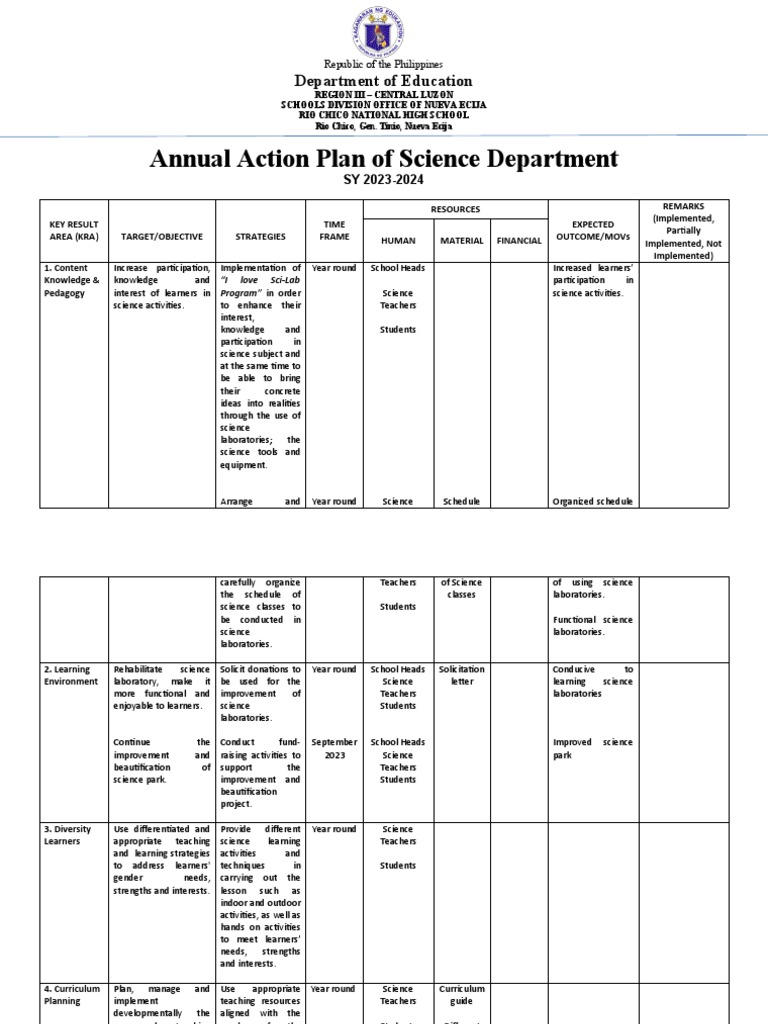 Action-Plan-of-Science-Department | PDF | Teachers | Curriculum