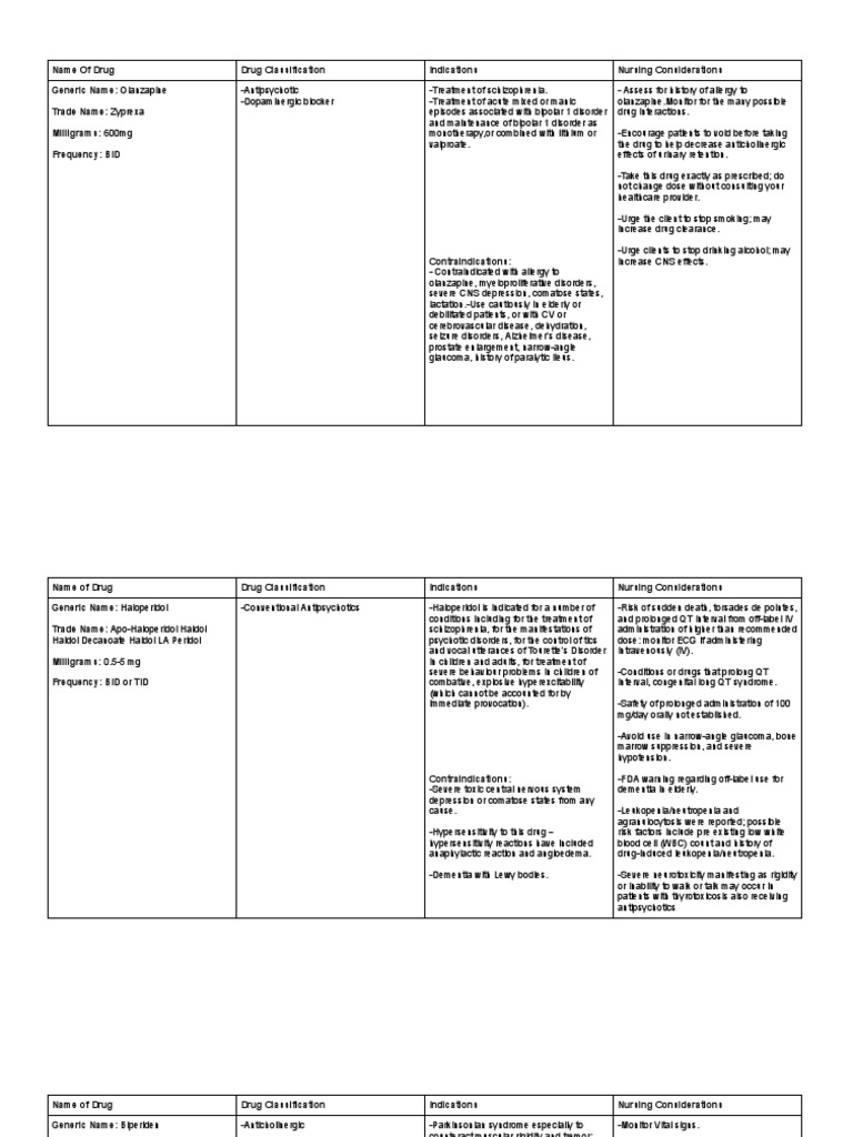 Drug Study | PDF | Olanzapine | Clinical Medicine