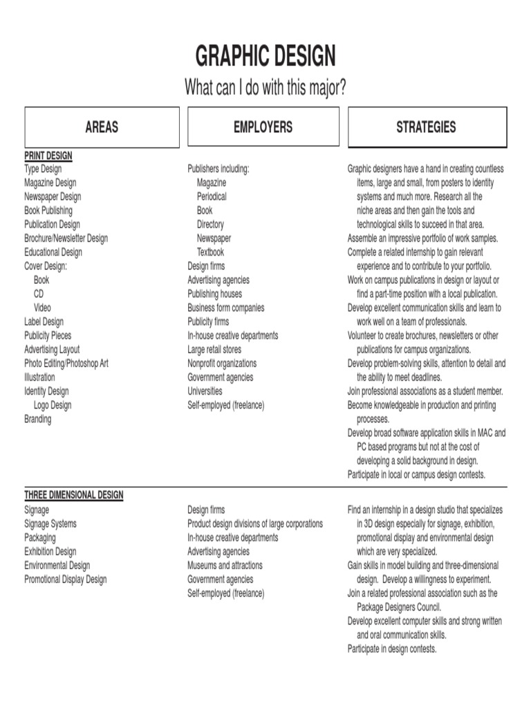 Graphic Design | PDF | Graphic Design | Graphics