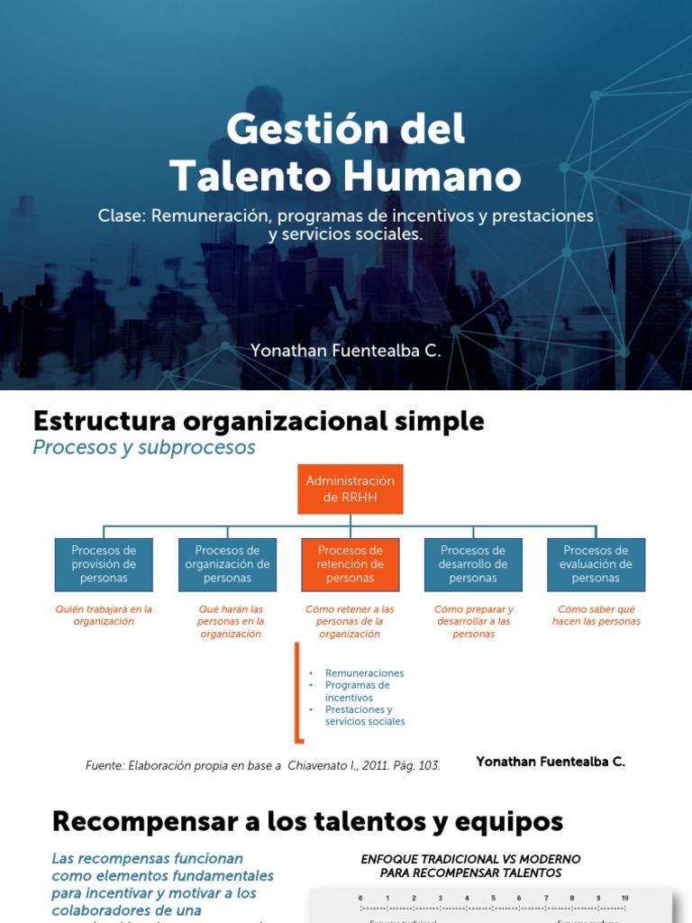 Gestión Del Talento Humano: Clase: Remuneración, Programas de Incentivos y Prestaciones y ...
