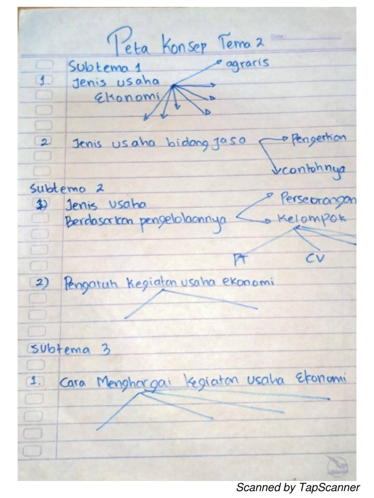 Materi Pelajaran Ips Kelas 5 Kurikulum 2013 Cara Mengajarku Riset - EmriDev