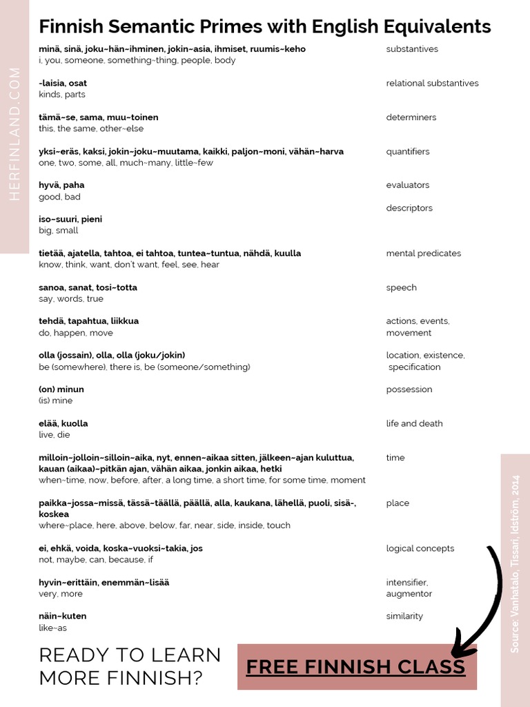 Finnish Semantic Primes With English Equivalents | PDF