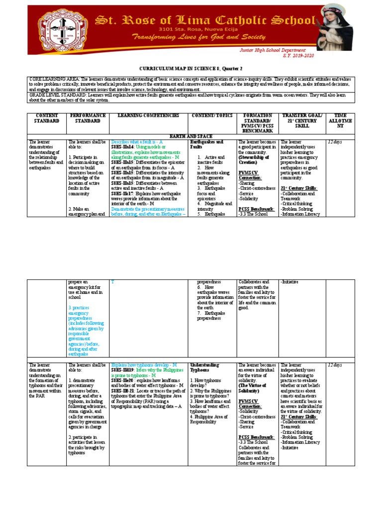 Science 8 Curriculum Map 2nd Quarter | PDF | Earthquakes | Learning