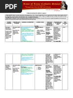Science 10 Curriculum Guide | PDF | Gases | Earthquakes