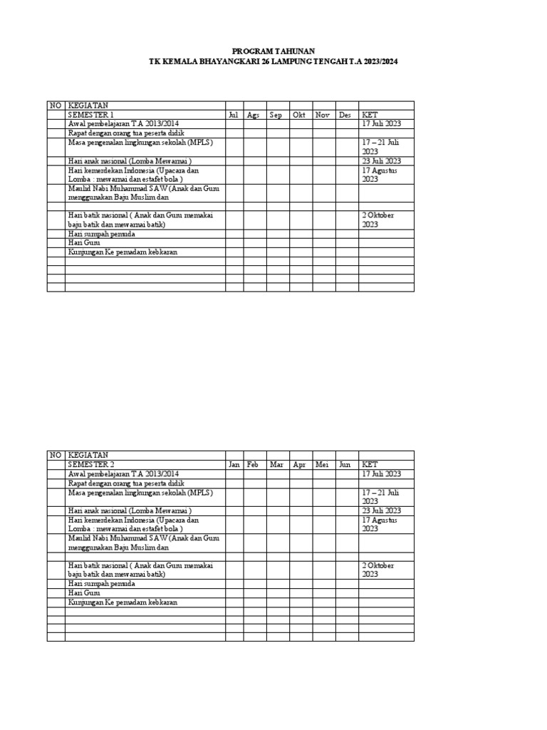 Program Tahunan TK Ekmala Bhayangkari | PDF